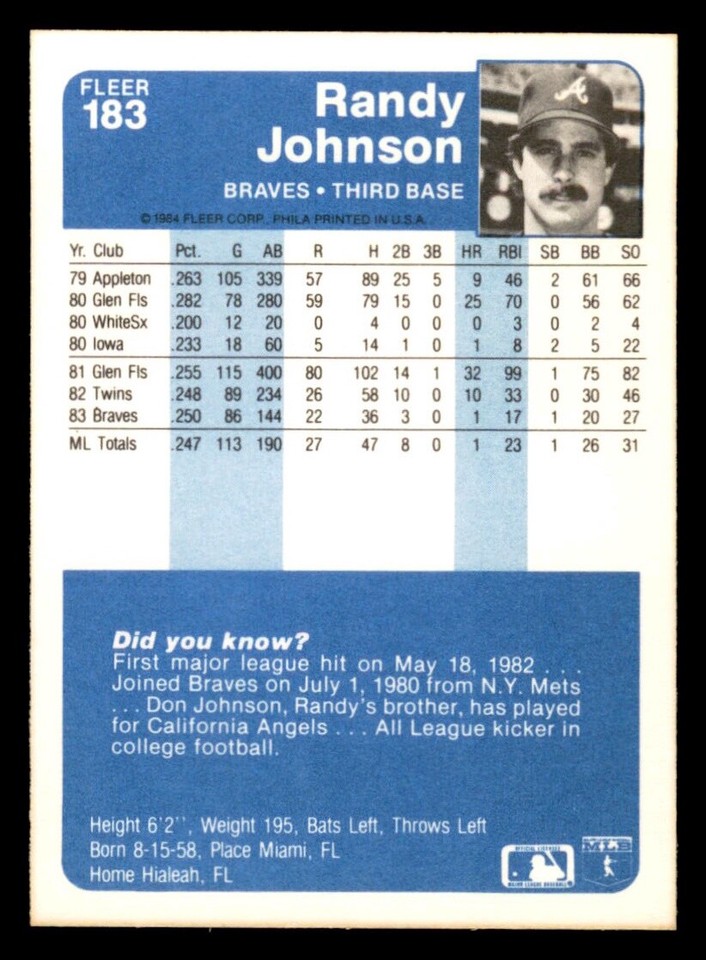 1984 Fleer #183 Randy Johnson Atlanta Braves | eBay