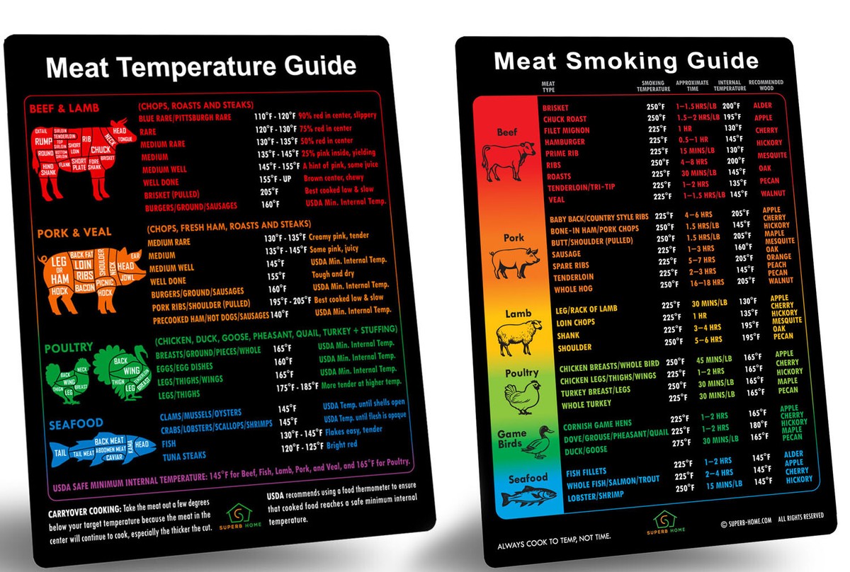 Smoking Meat Temperatures Chart Printable Foxany Meat Smoking Guide