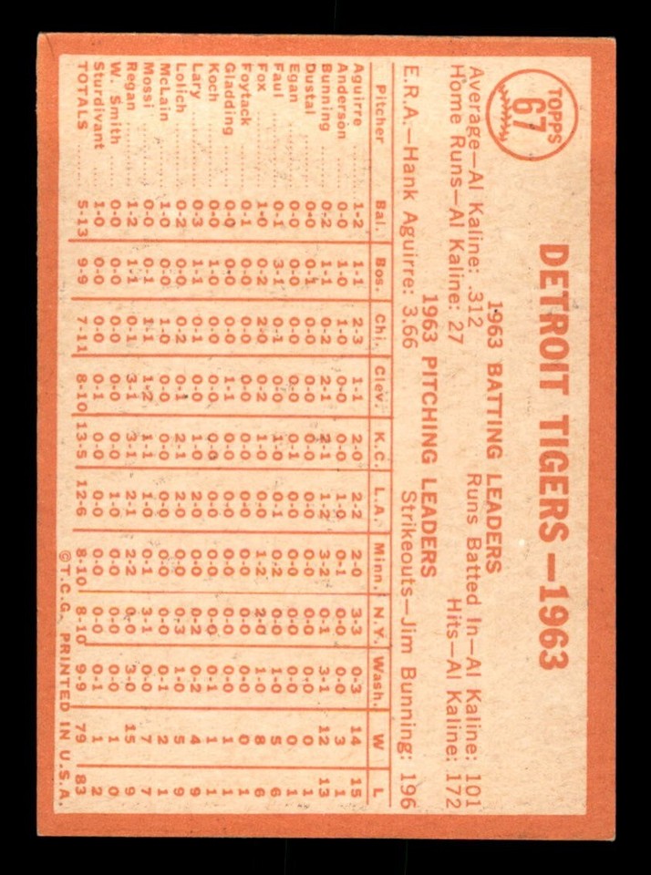 1964 Topps Baseball #67 Detroit Tigers Team EX/MT *e1 | eBay