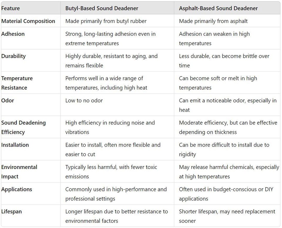 FatMat Rattletrap 80 mil Self-Adhesive Sound Deadener Kit With ...