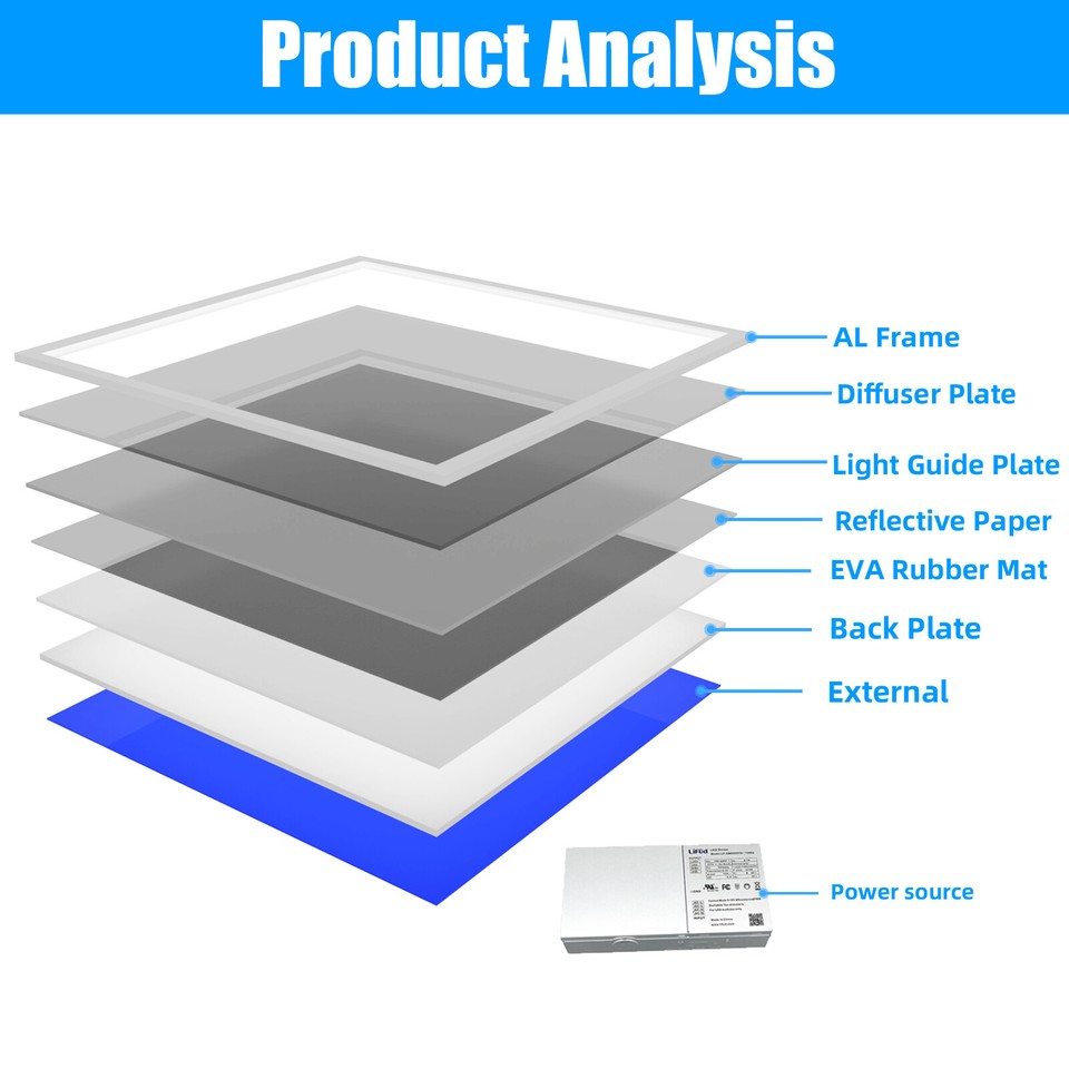 2x2 FT LED Flat Panel Light, 2x4 FT LED Panel Drop Ceiling Lights ...