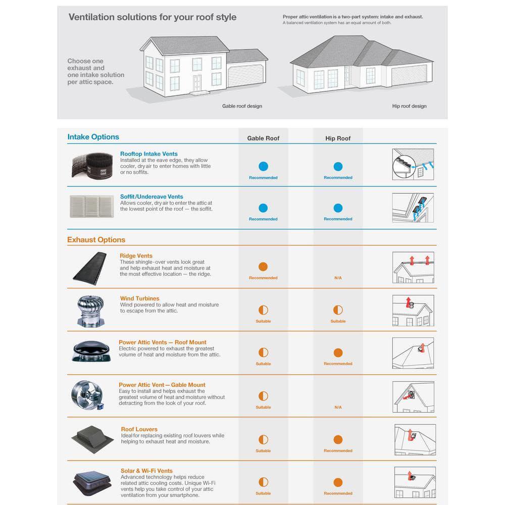 Eave Ventilation Systems Continuous Soffit Vent For Soffit