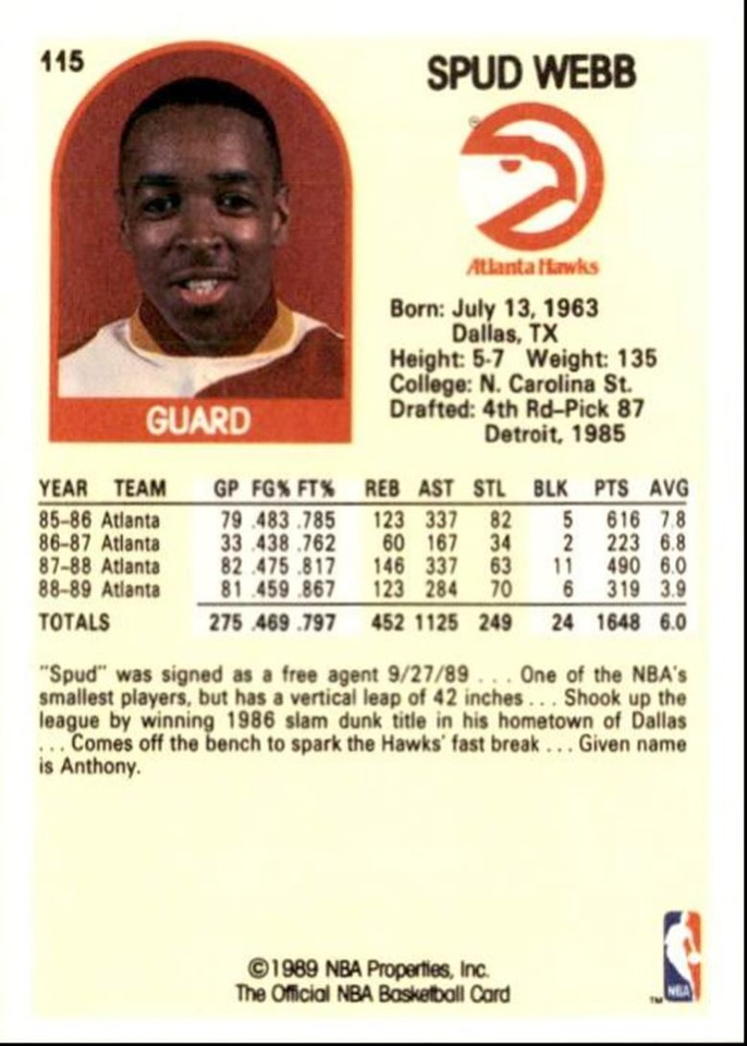 1989-90 Hoops Basketball Card Spud Webb Atlanta Hawks #115 | eBay