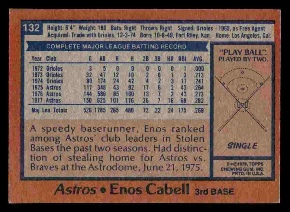 1978 Topps Enos Cabell #132 - Houston Astros | eBay