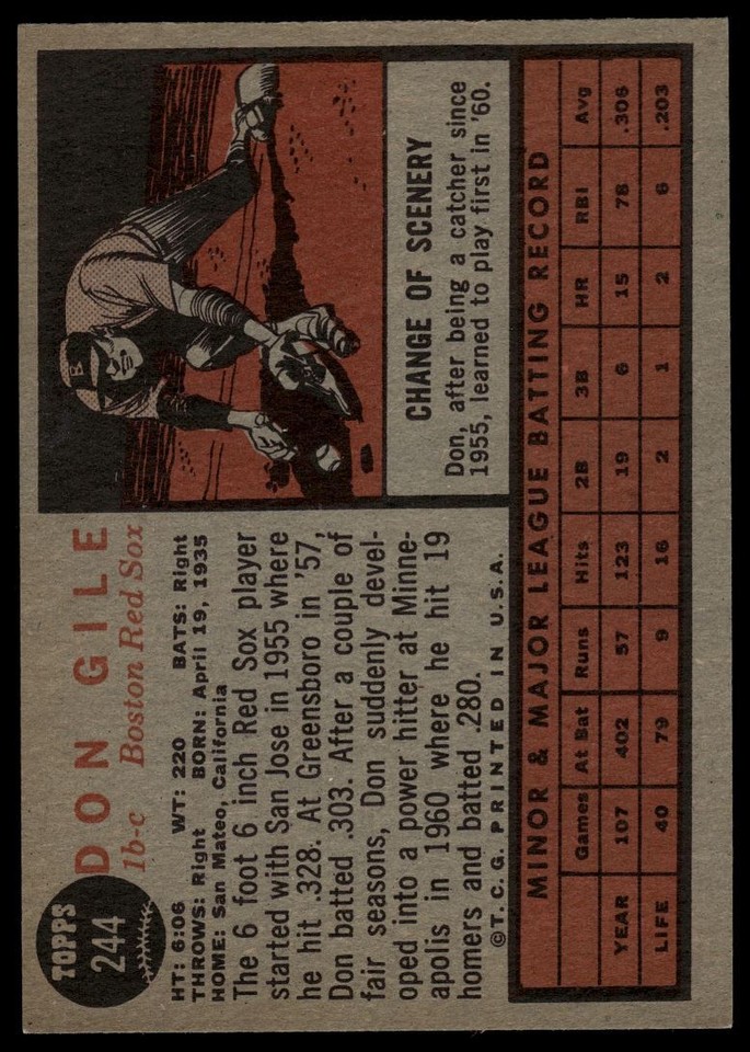 1962 Topps #244 Don Gile Boston Red Sox | eBay