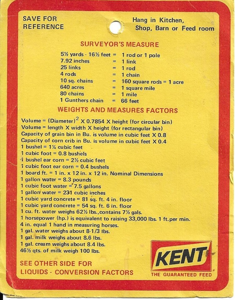 Kent Seed Farm Barn Card Reference Chart. Weights, Measures, Liquids ...