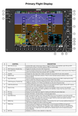 Primary Flight Display Control Descriptions Poster 24in x 36in | eBay