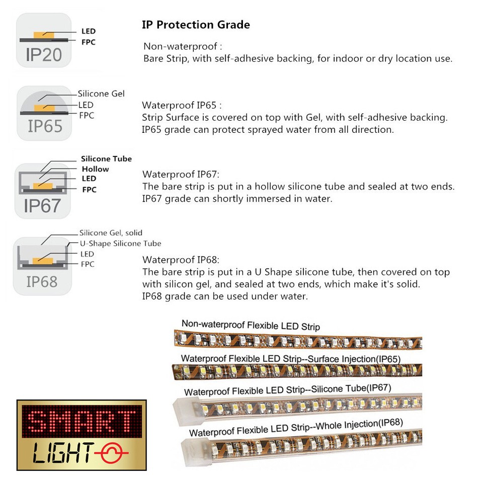 SmartLight 1M IP68 WaterProof Submersible LED Strip Lights Shower ...