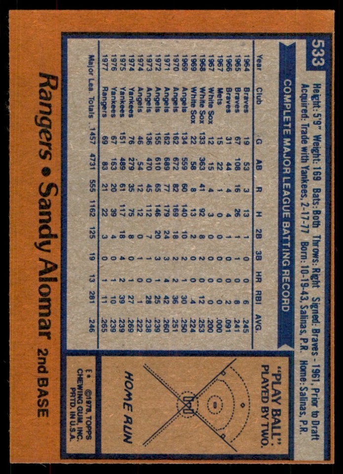 1978 TOPPS SANDY ALOMAR. TEXAS RANGERS #533 | eBay