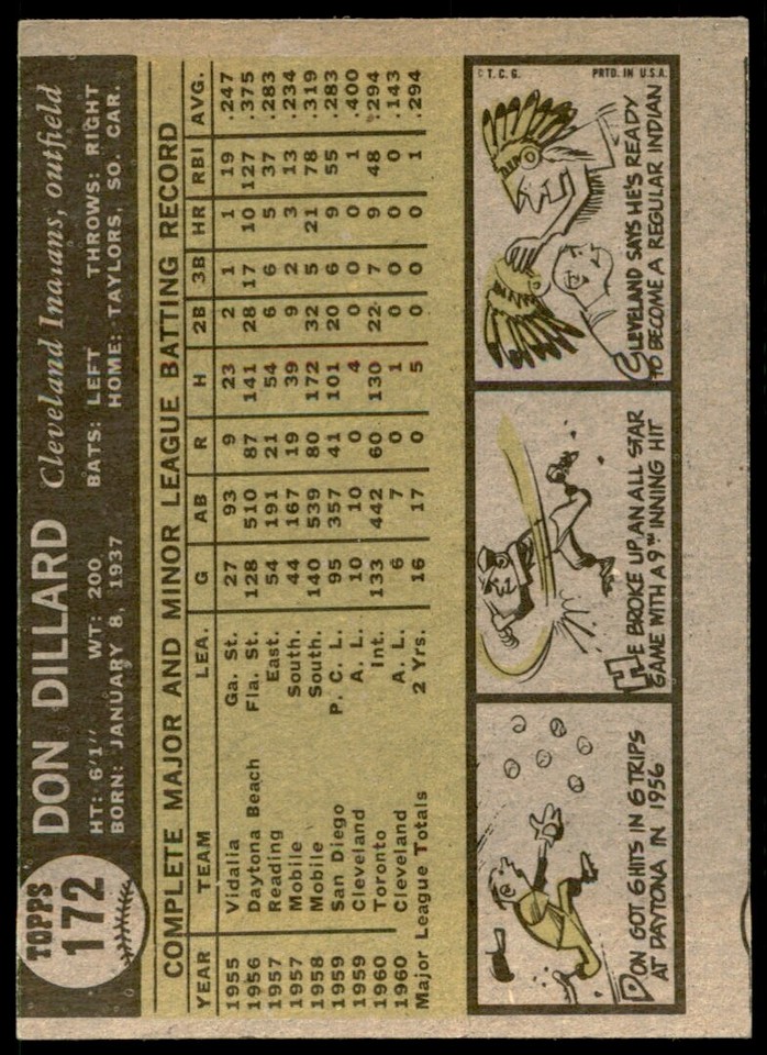 1961 TOPPS DON DILLARD 172 VG BASEBALL CLEVELAND INDIANS | eBay