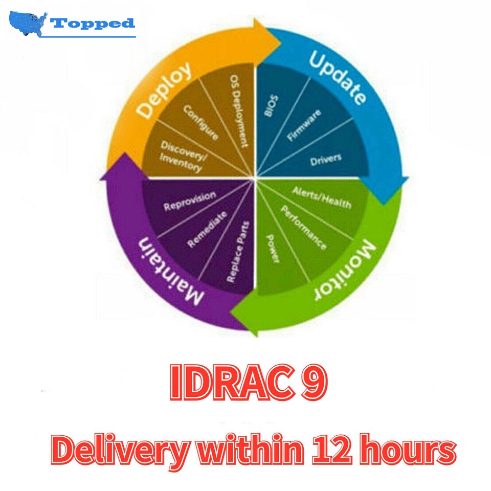 Dell iDRAC Enterprise License 7 8 9 9X5 9X6 10 G12 G13 G14 G15 G16 G17 ...