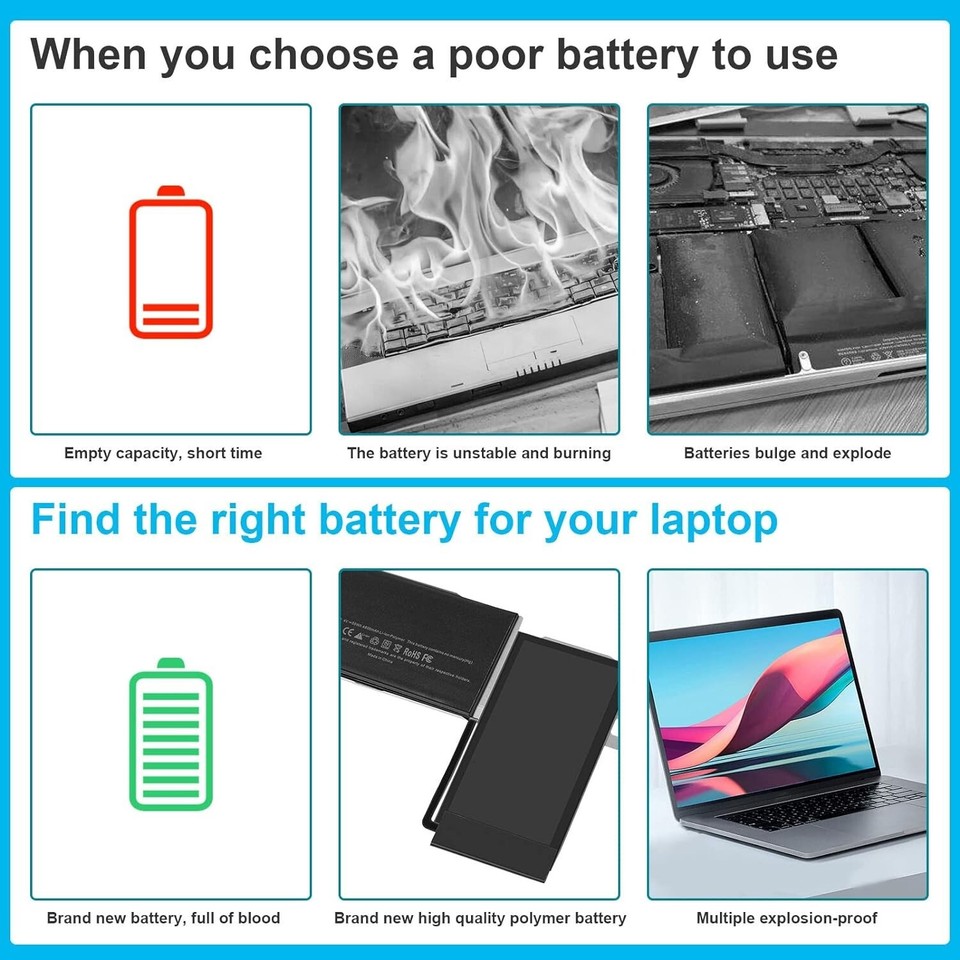 A1965 A2179 A1932 Battery for Apple MacBook Air 13" Retina Early 2020 ...