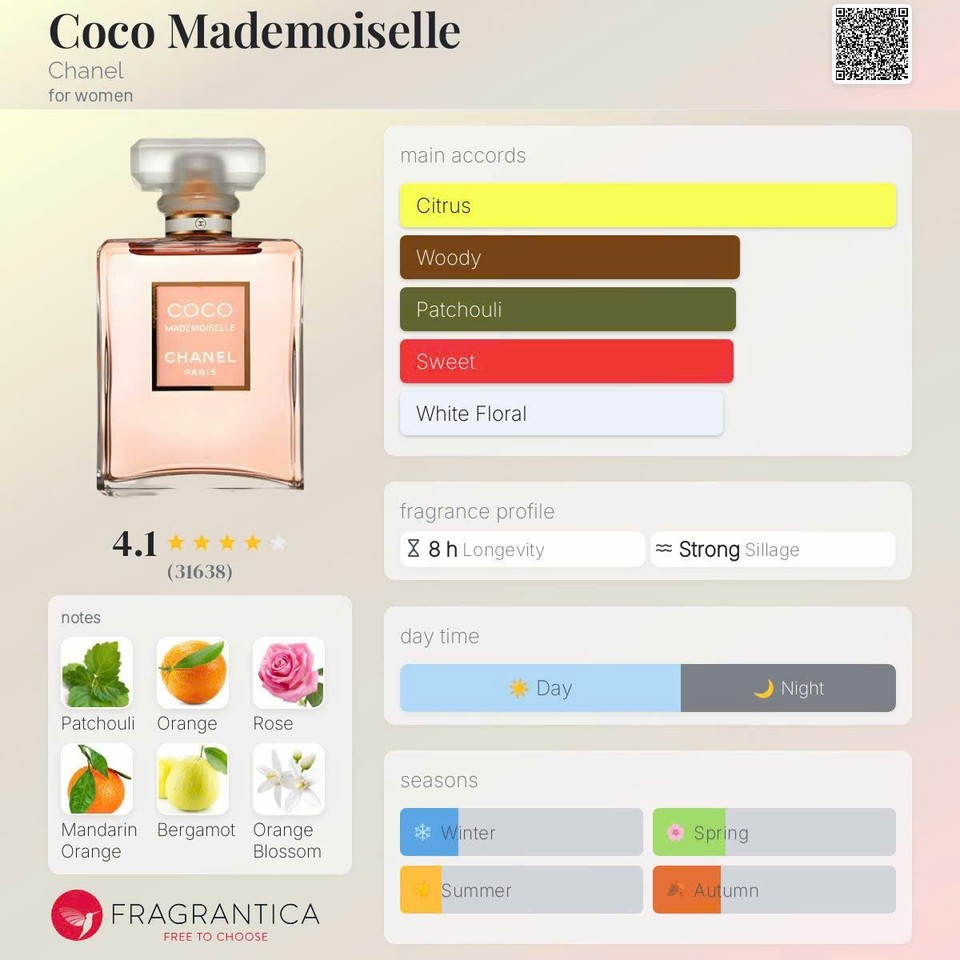 COCO CHANEL MADEMOISELLE EAU DE PARFUM SAMPLE SIZE SPRAY 10ML/0.34OZ ...