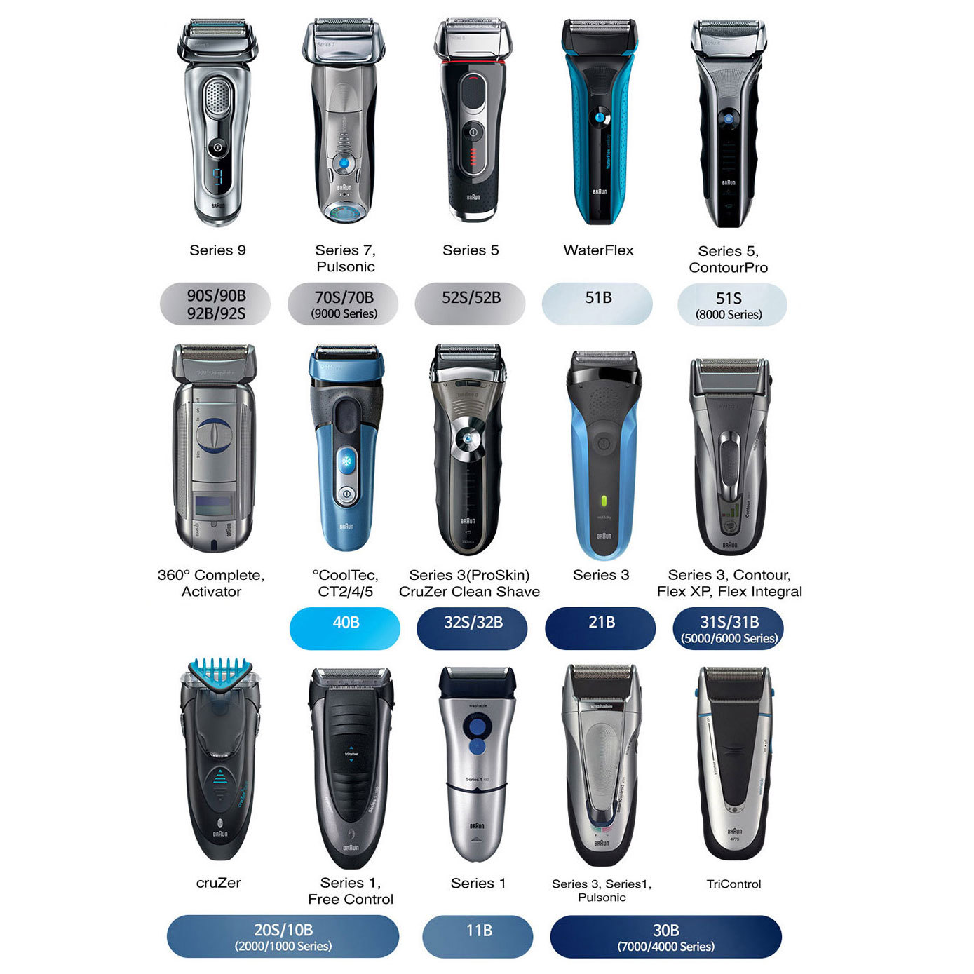 Braun 52B Cassette Series 5 Flexmotiontec Stainless Steel Foil Cutter ...