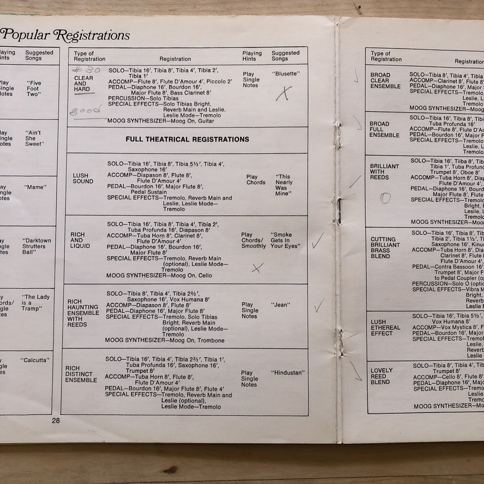 Owners Manual Thomas Celebrity Royale 871 Organ Book Moog preset ...