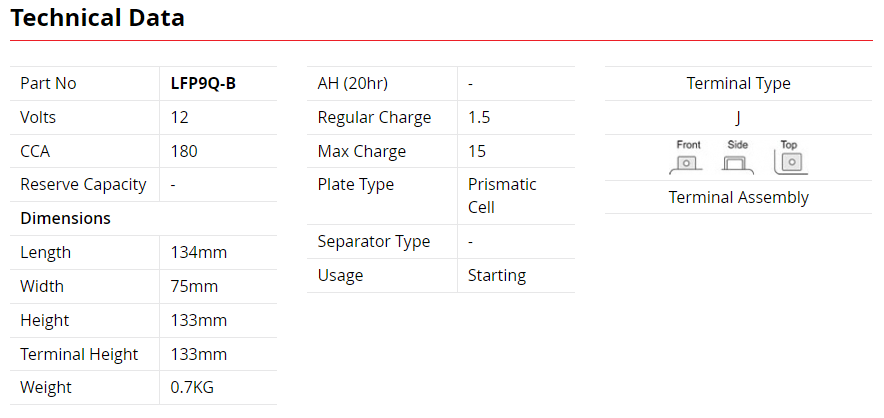 SSB Lithium Battery for BSA SPITFIRE HK35 1968-1969 | eBay