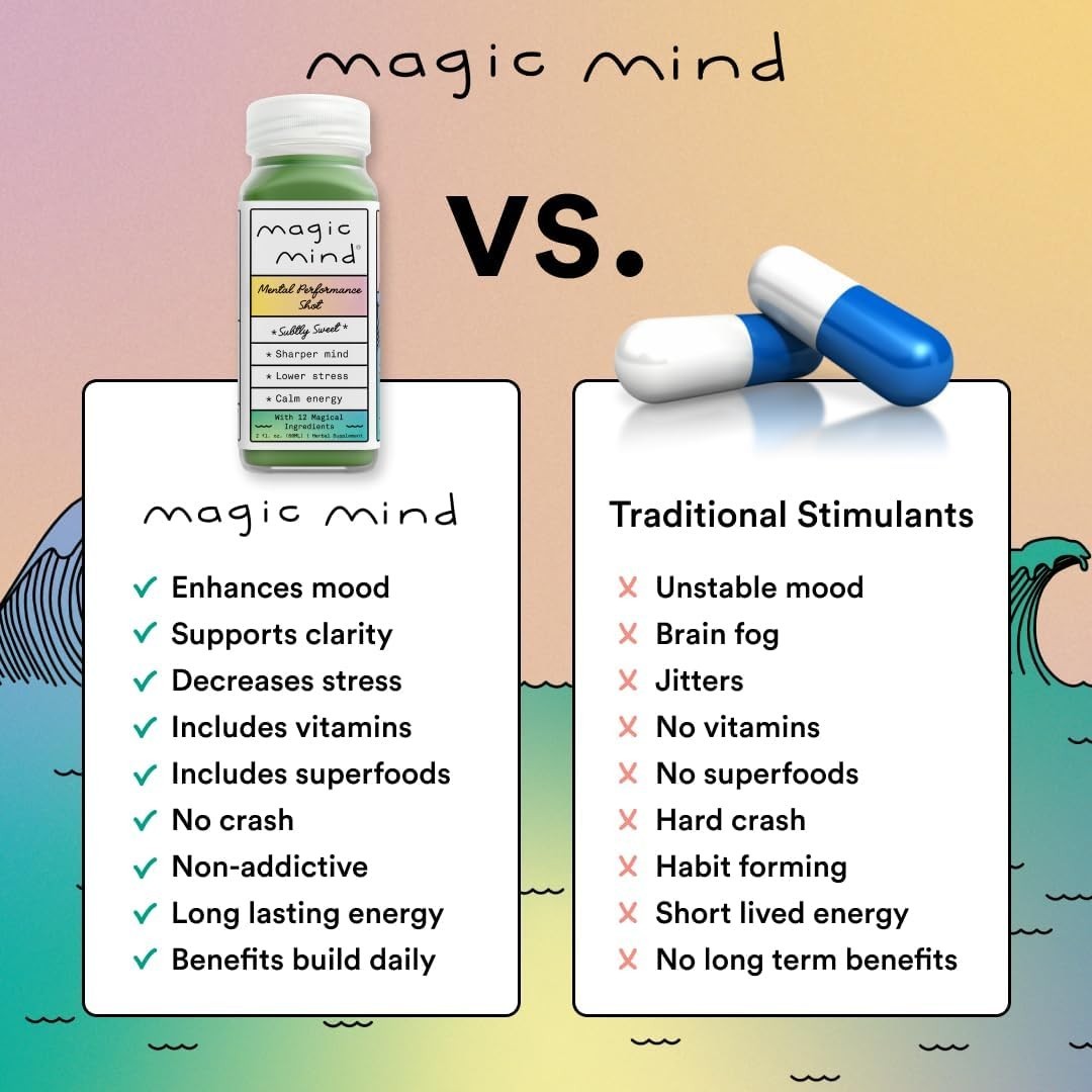 Magic Mind Energy & Focus Drink Shots 15 Pack (2 FL oz) | eBay