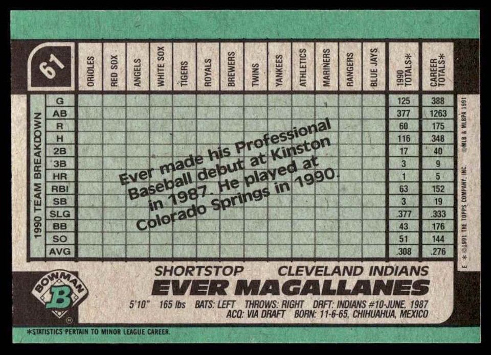 1991 Bowman Ever Magallanes RC Cleveland Indians #61 14991 | eBay