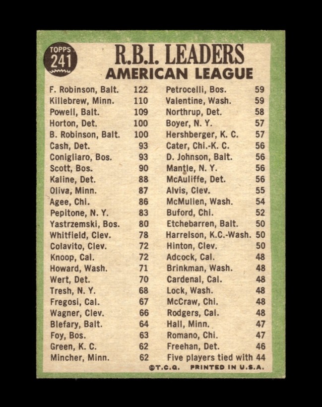 1967 Topps Set-Break #241 Al Rbi Leaders NR-MINT *GMCARDS* | eBay
