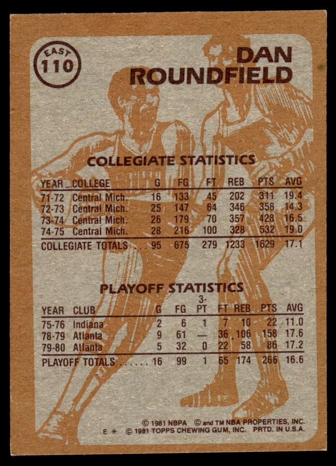 1981-82 Topps Dan Roundfield Atlanta Hawks #E110 | eBay
