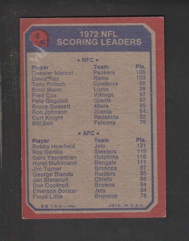 1973 Topps #4 Chester Marcol/Bobby Howfield VGEX 1972 Scoring Leaders ...