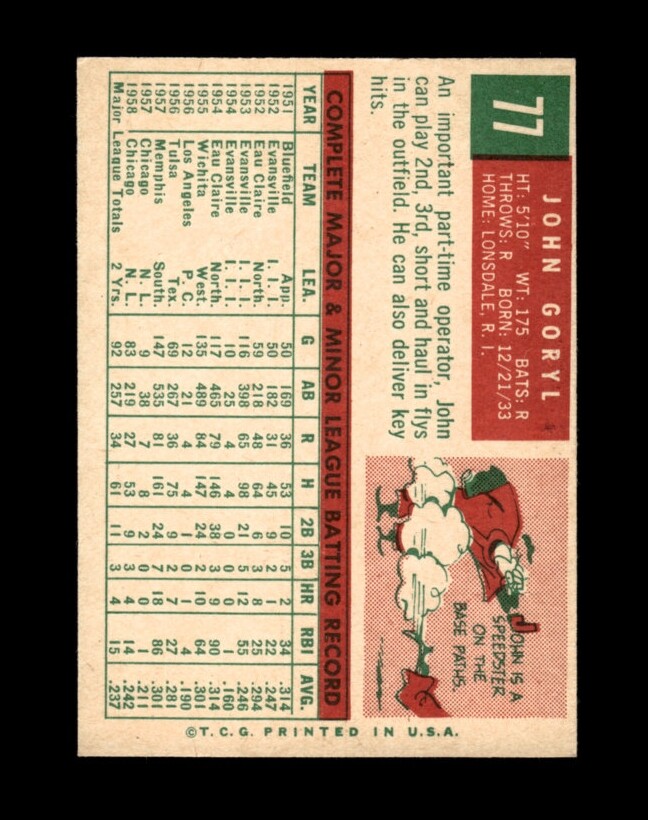 1959 Topps Set-Break # 77 John Goryl EX-EXMINT *GMCARDS* | eBay