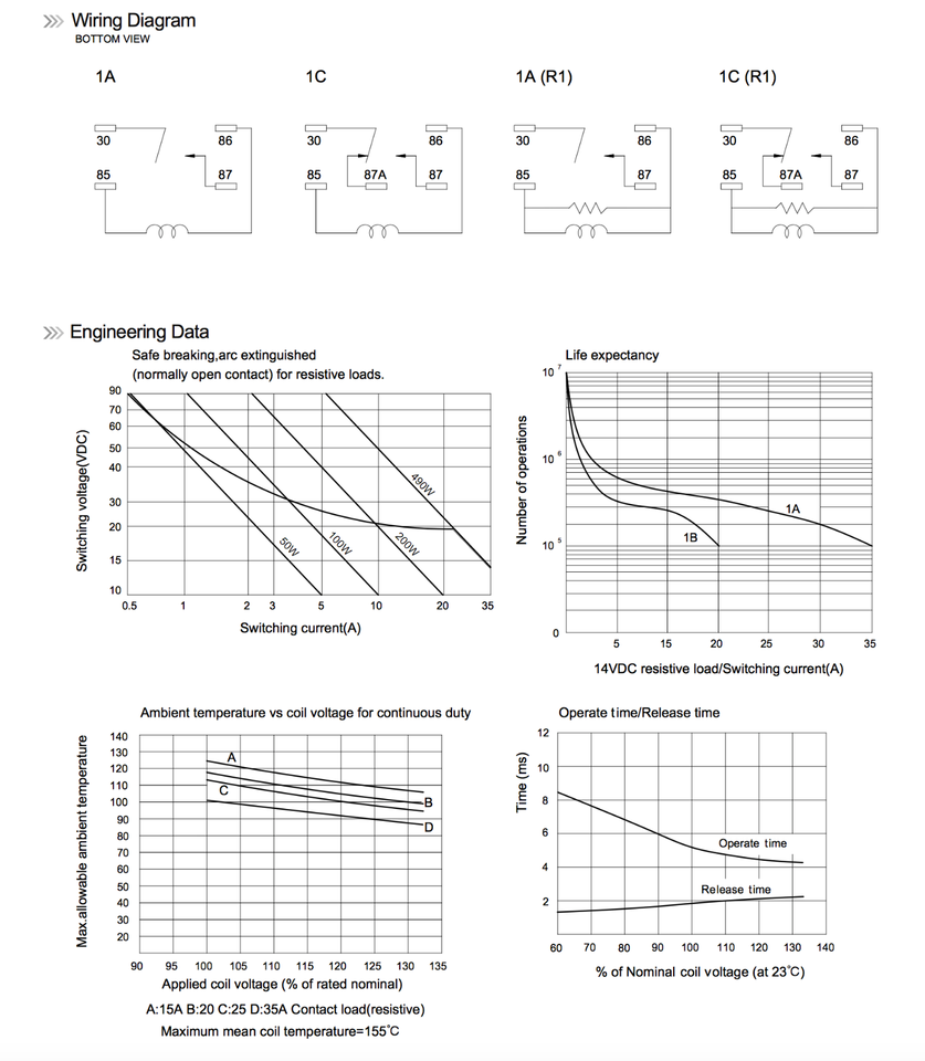 Song Chuan 301-1A-C-R1-U03 12VDC Micro 280 SPST 35A Relay | eBay