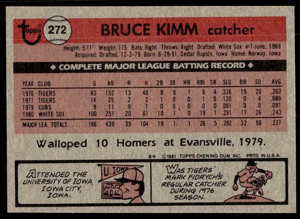 1981 Topps Bruce Kimm Chicago White Sox #272 | eBay