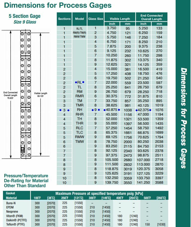 Penberthy 3RL9 Flat Glass Process Gage w/ 2 Attached 330J Gagecock ...