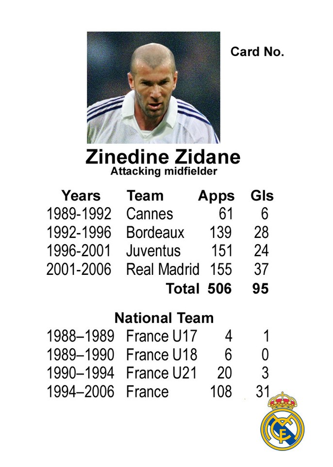 Zinedine Zidane - Real Madrid - Limited Edition ACEO Card #25 signed by ...