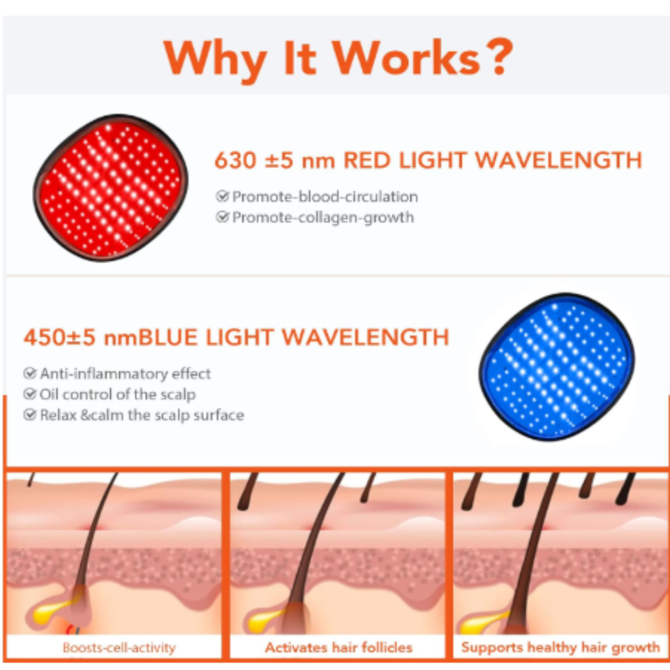 FDA Cleared Hair Growth Laser Cap 224 LED Diodes Hat Rejuvenation ...