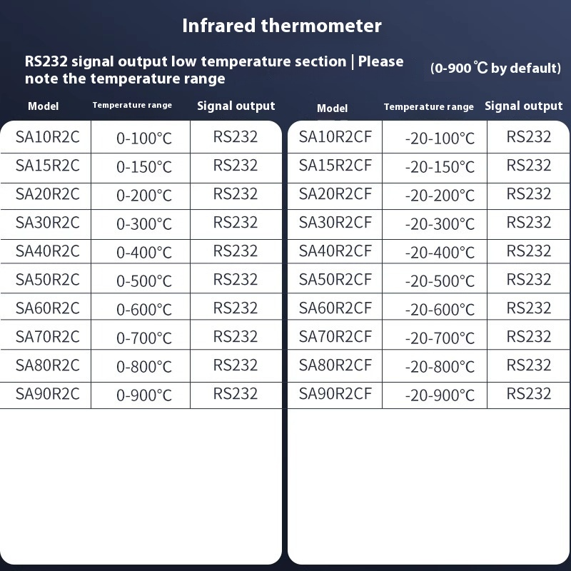 RS232 Online Infrared Thermometer Temperature Sensor Probe High ...