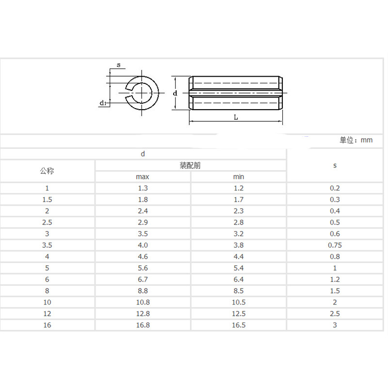 M3 3mm 304 Stainless Steel Spring Tension Pins Split Dowel Sellock Roll ...