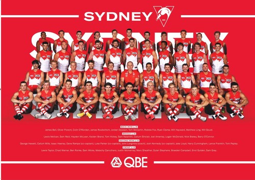 SYDNEY SWANS AFL FOOTBALL TEAM player poster ,BARGAIN,GR8 FEEDBACKS | eBay