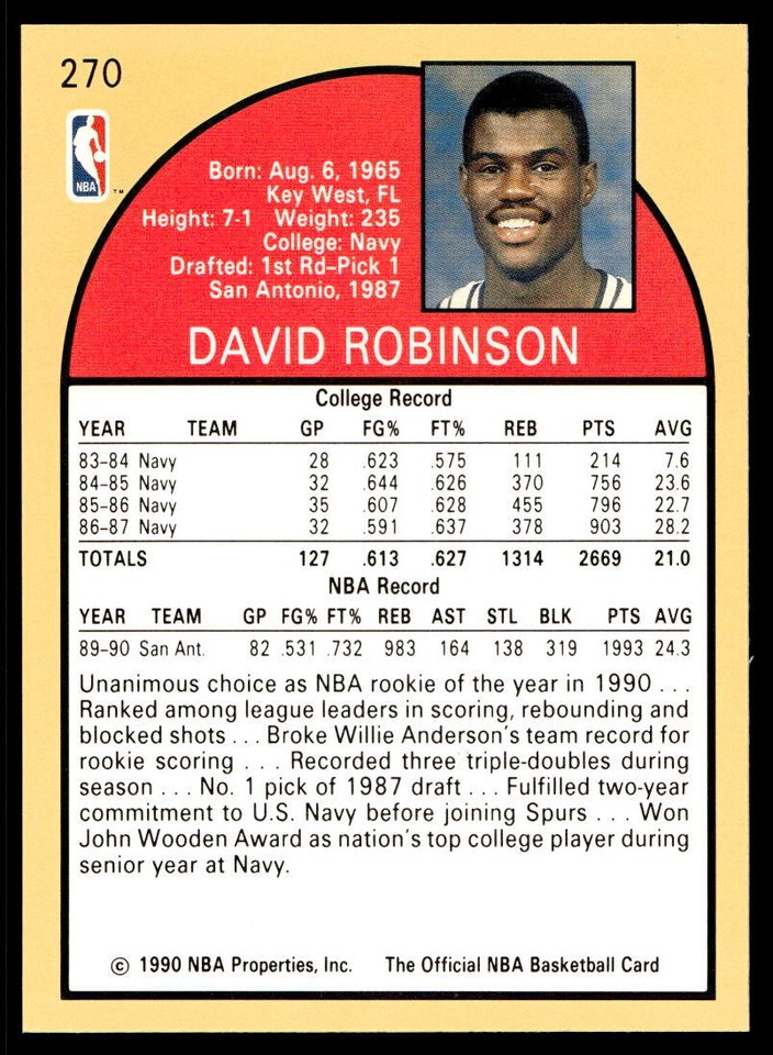 1990 Hoops #270 David Robinson ROY San Antonio Spurs | eBay