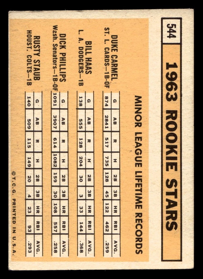 1963 Topps #544 Duke Carmel/Bill Haas/Dick Phillips/Rusty Staub 1963 ...