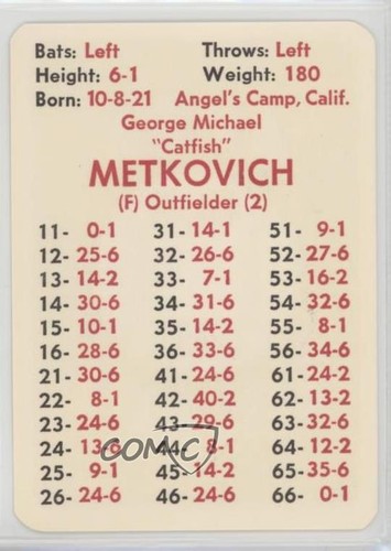 1974 APBA Baseball 1949 Season Catfish Metkovich 0n2 | eBay UK