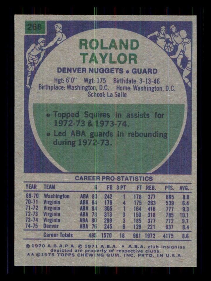 1975 Basketball Topps Roland Taylor Denver Nuggets #268 1 | eBay