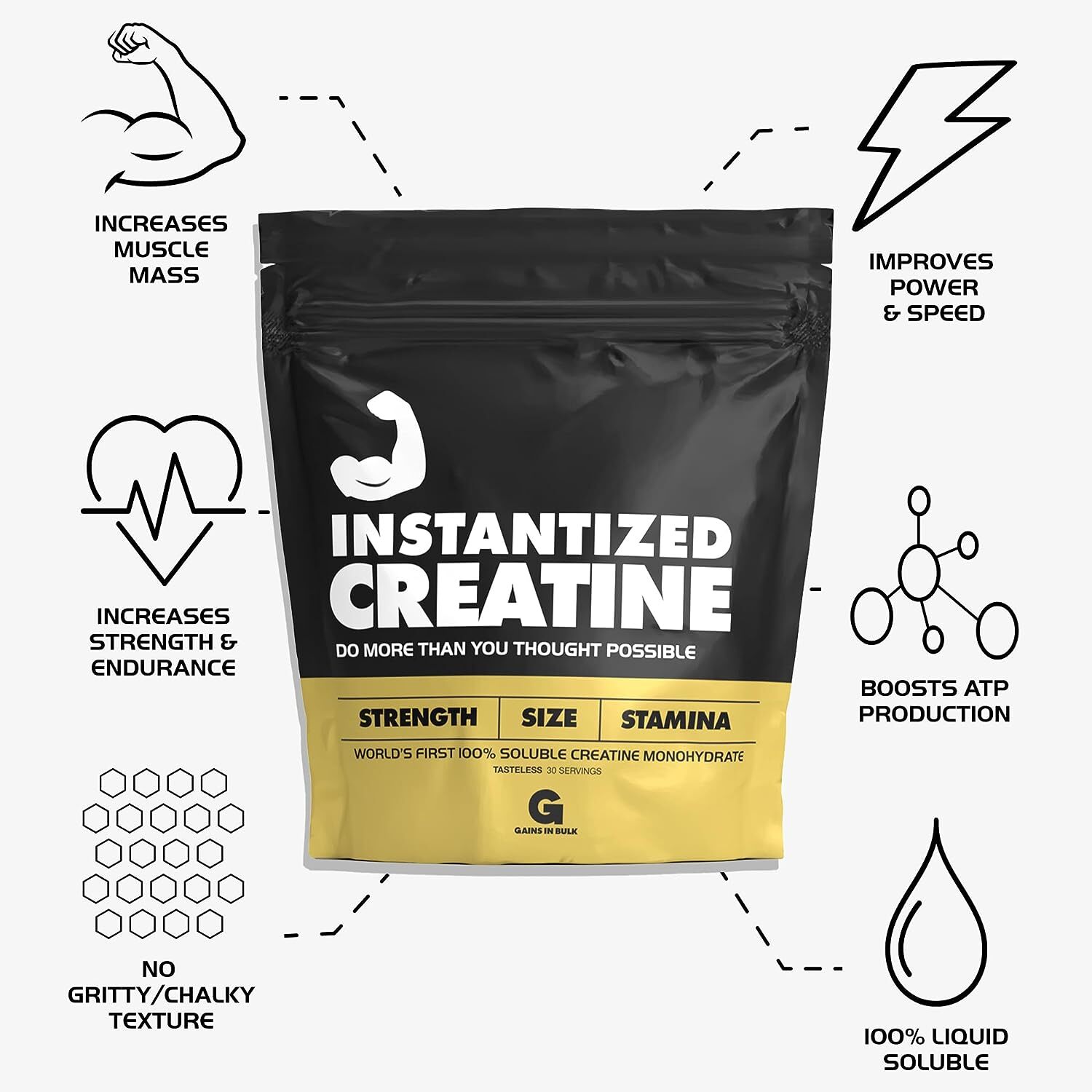 Instantized Creatine Monohydrate Gains in Bulk, Strength, Performance ...