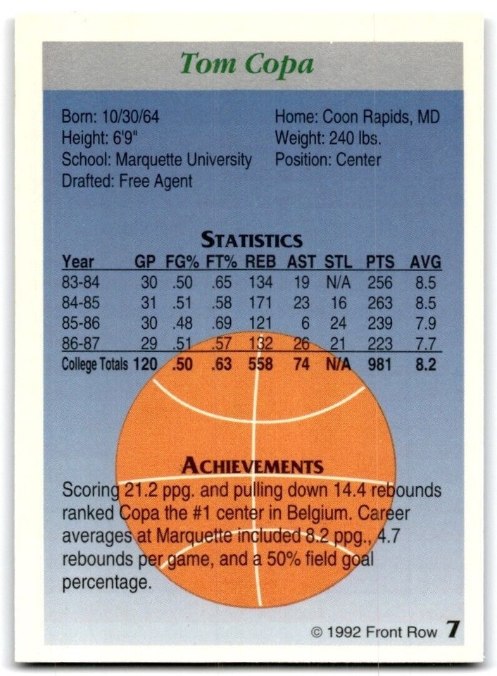 1991-92 Front Row Premier Tom Copa Marquette Golden Eagles #7 | eBay