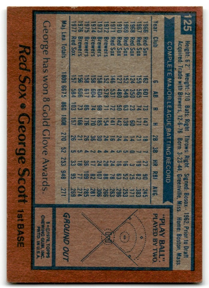 1978 Topps George Scott Boston Red Sox #125 | eBay