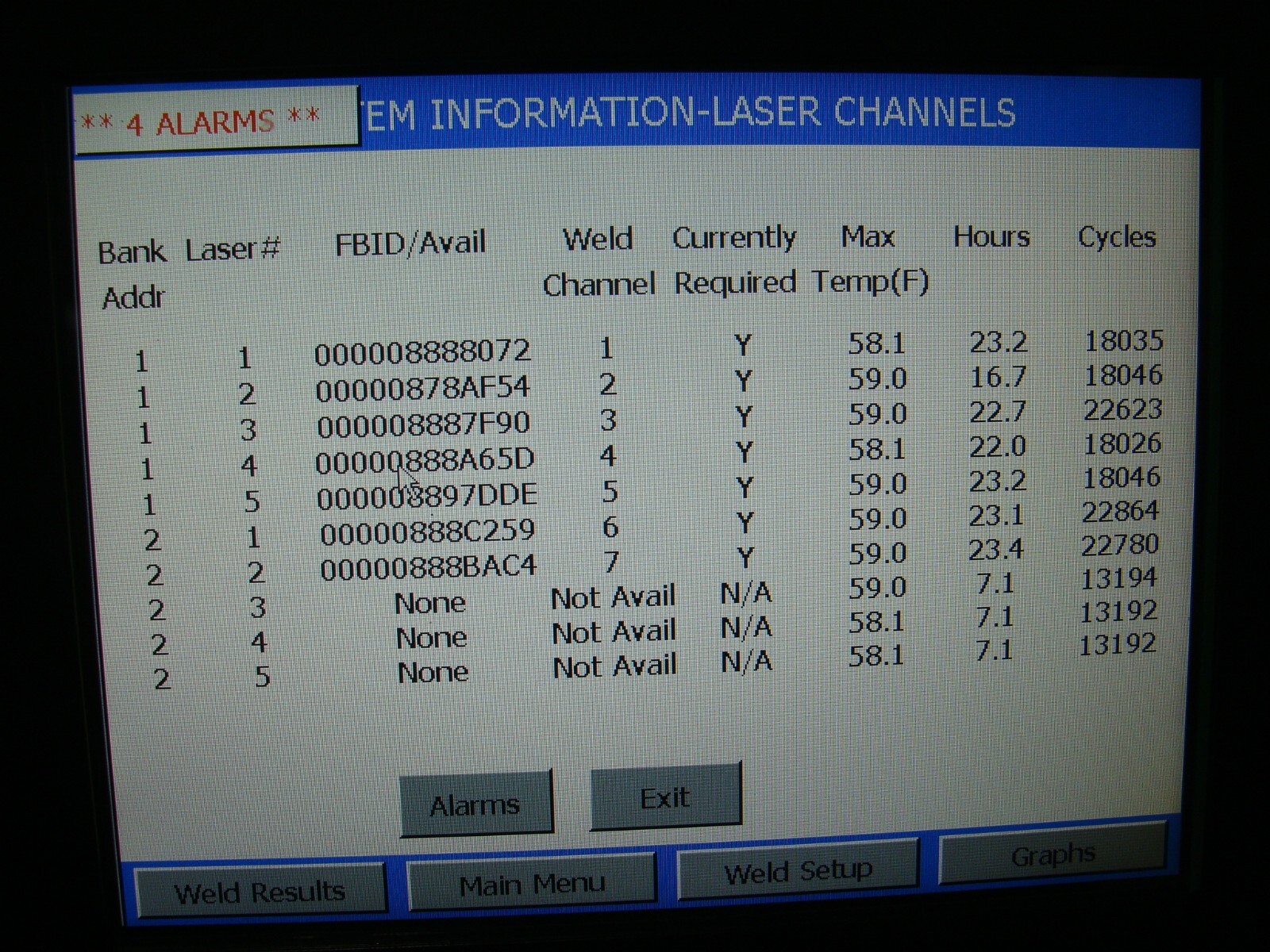 Branson 3G IRAM Laser Plastic Welder W/ 2 x Emerson Radiance Laser Banks & 2000X | eBay