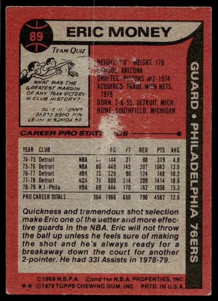 1979-80 Topps Eric Money P2 Philadelphia 76ers #89 | eBay