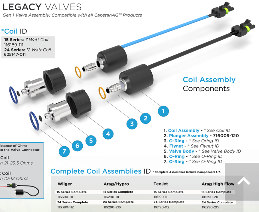 Capstan Ag Coil for Pinpoint, Sharpshooter, or Aim Command Used ...