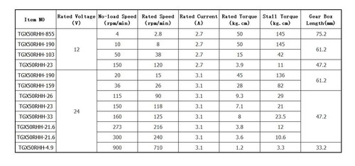 TGX50 Dia 50mm DC 12V 24V Planet Geared Planetray Gear Motor Output ...