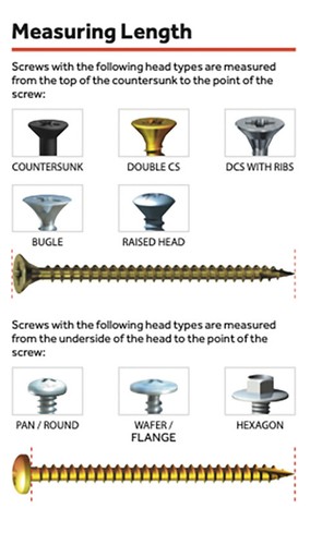 SELF DRILL CAVITY PLASTERBOARD TIMCO FIXINGS PLASTIC, METAL SPEED PLUGS ...