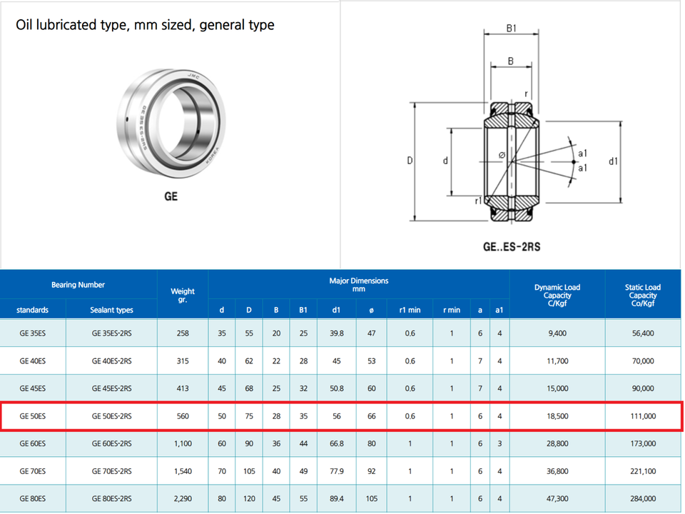 JALMAN Spherical Plain Bearing GE50ES-2RS MADE IN KOREA | eBay