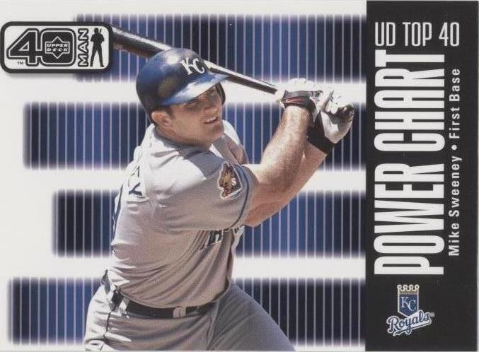 2002 Upper Deck 40 Man - Mike Sweeney #1127 for sale | eBay