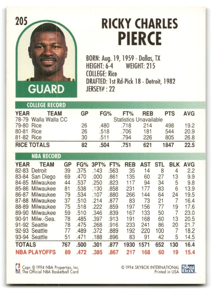 1994-95 NBA Hoops Basketball Card Ricky Pierce #205 Seattle SuperSonics ...