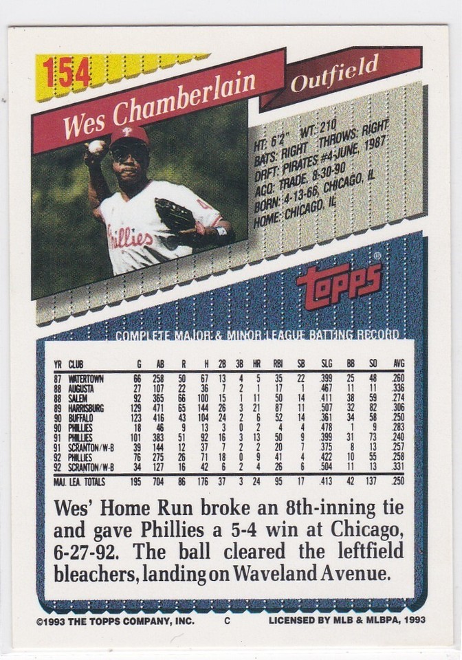 1993 Topps #154 Wes Chamberlain Phillies Signed Auto IP Free Shipping ...